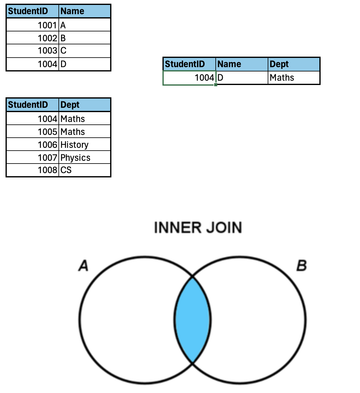 SQL Joins - Data Concepts By Krishna